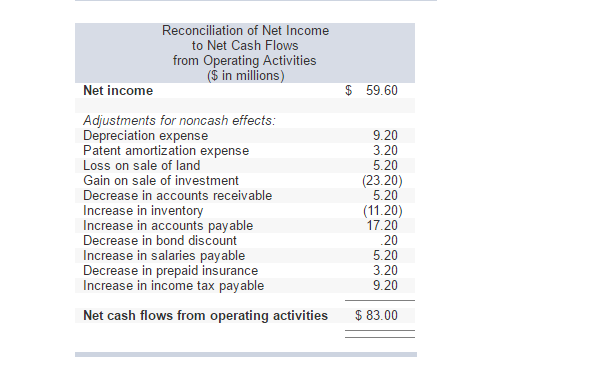Breathtaking Amortization Of Patent Cash Flow Statement Financing ...