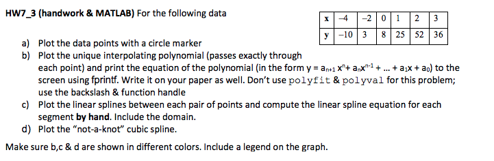 Solved HW73 (handwork & MATLAB) For the following data | Chegg.com