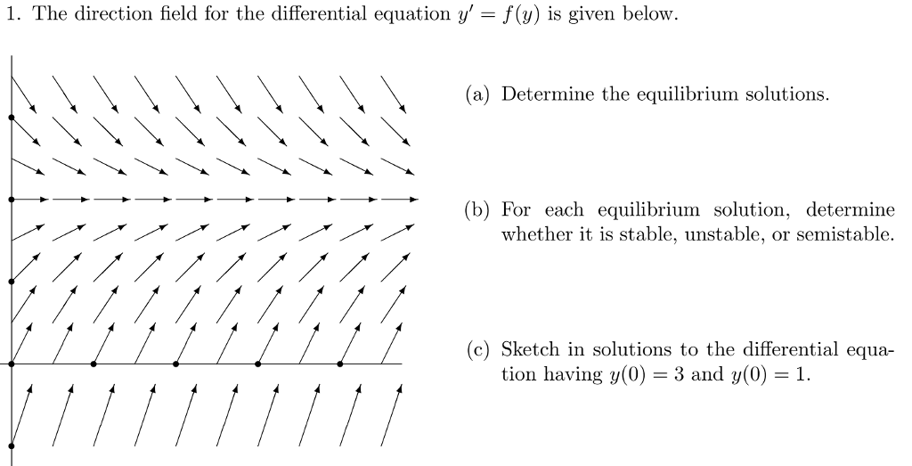 Solved 1. The direction field for the differential equation | Chegg.com
