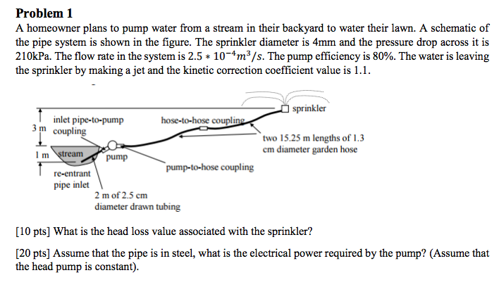 A homeowner plans to pump from a stream in their | Chegg.com