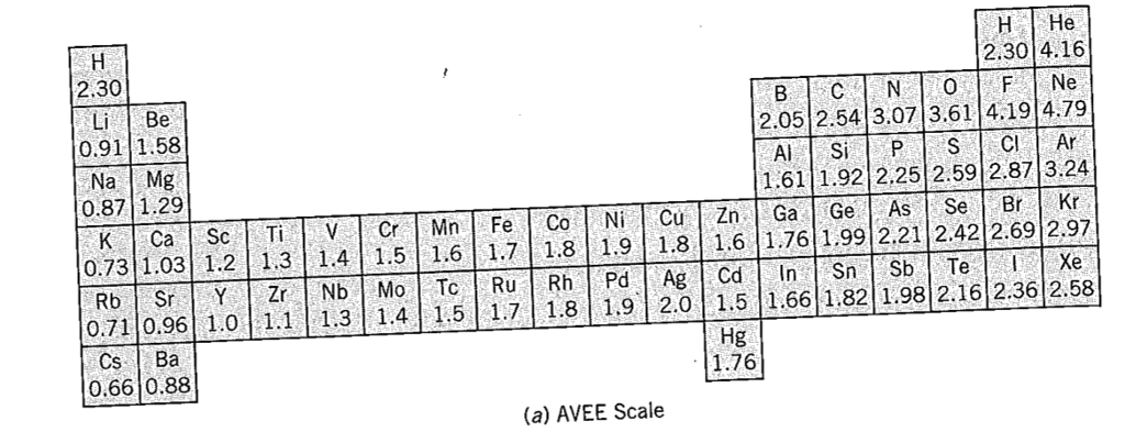 Solved Unknown element X forms a binary compound with | Chegg.com