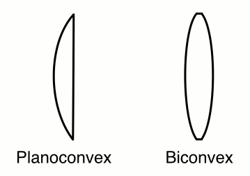 Solved 5. [1pt] The same focal length can be obtained | Chegg.com