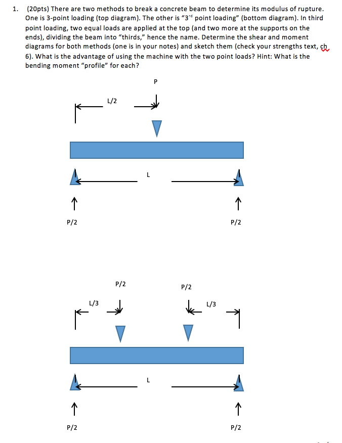 Modulus Of Rupture | What Is Modulus of Rupture – UMDGF