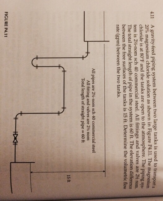 Solved A gravity-feed piping system between two large tanks | Chegg.com