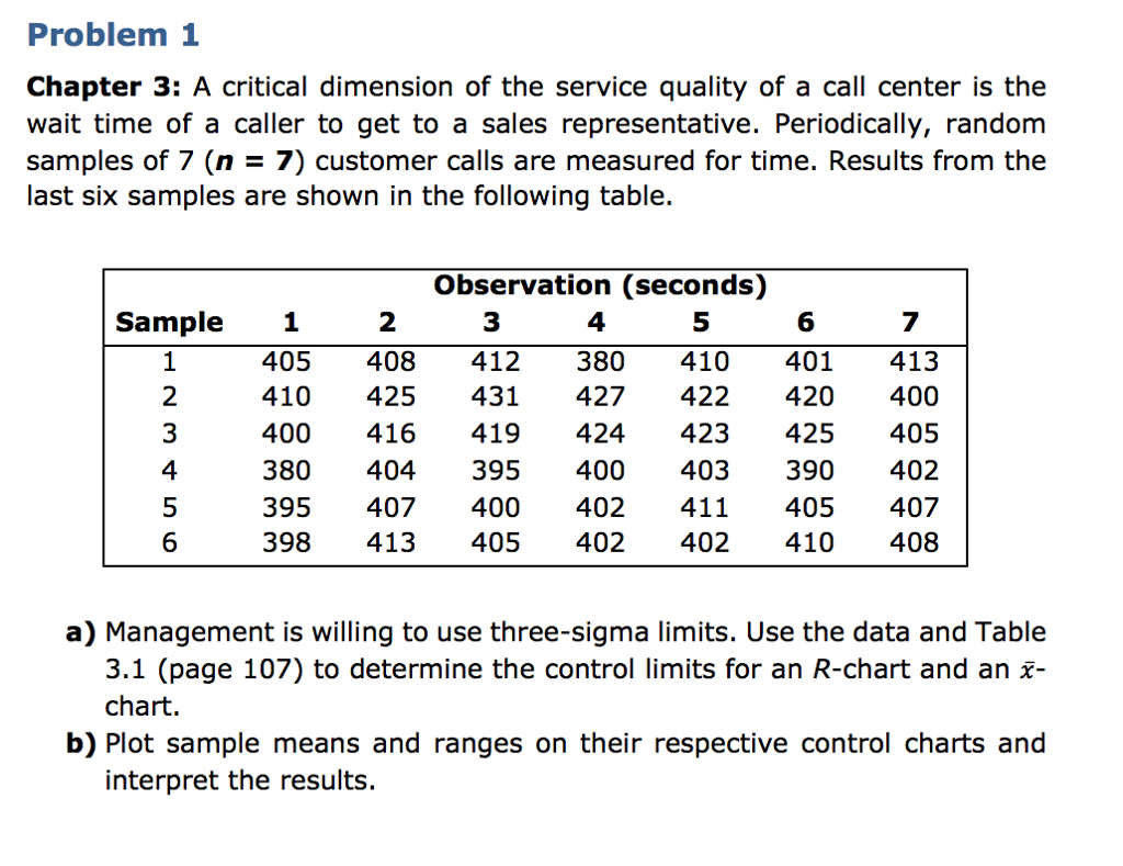 Solved A critical dimension of the service quality of a call | Chegg.com