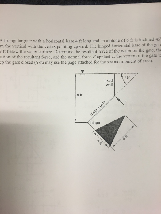 Solved A triangular gate with a horizontal base 4 ft long | Chegg.com