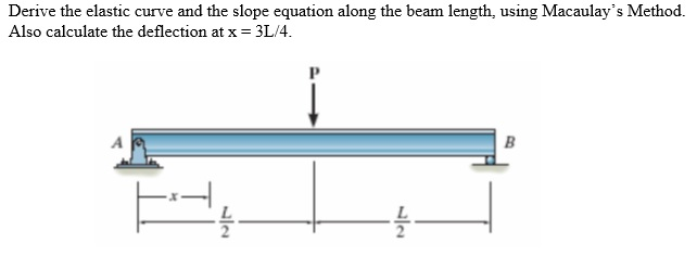 Solved Derive the elastic curve and the slope equation along | Chegg.com