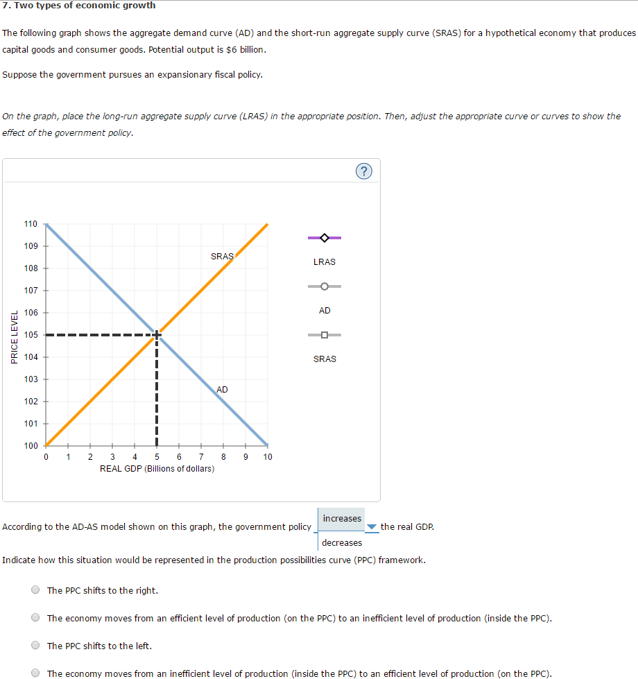Solved 7. Two types of economic growth The following graph | Chegg.com