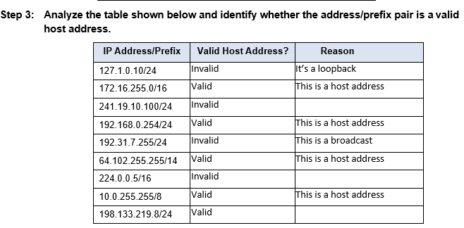 Solved Step 3: Analyze the table shown below and identify | Chegg.com