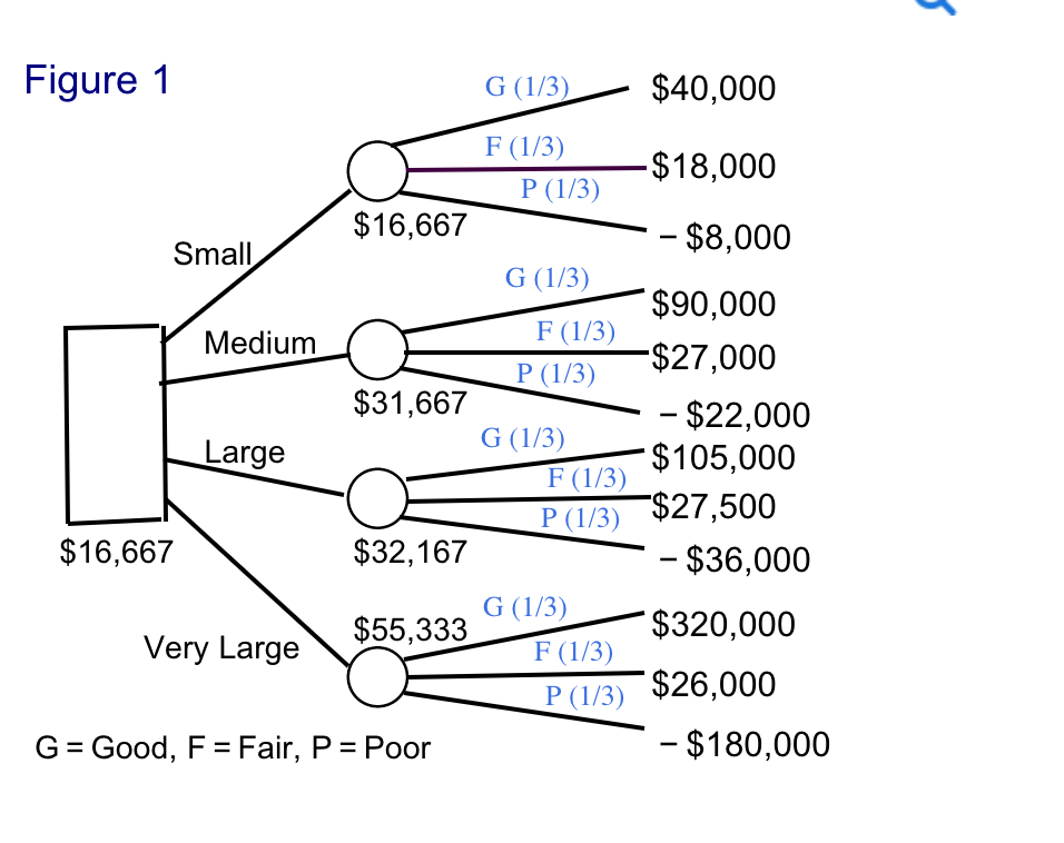Solved Which is the correct figure? (Answer choices are | Chegg.com