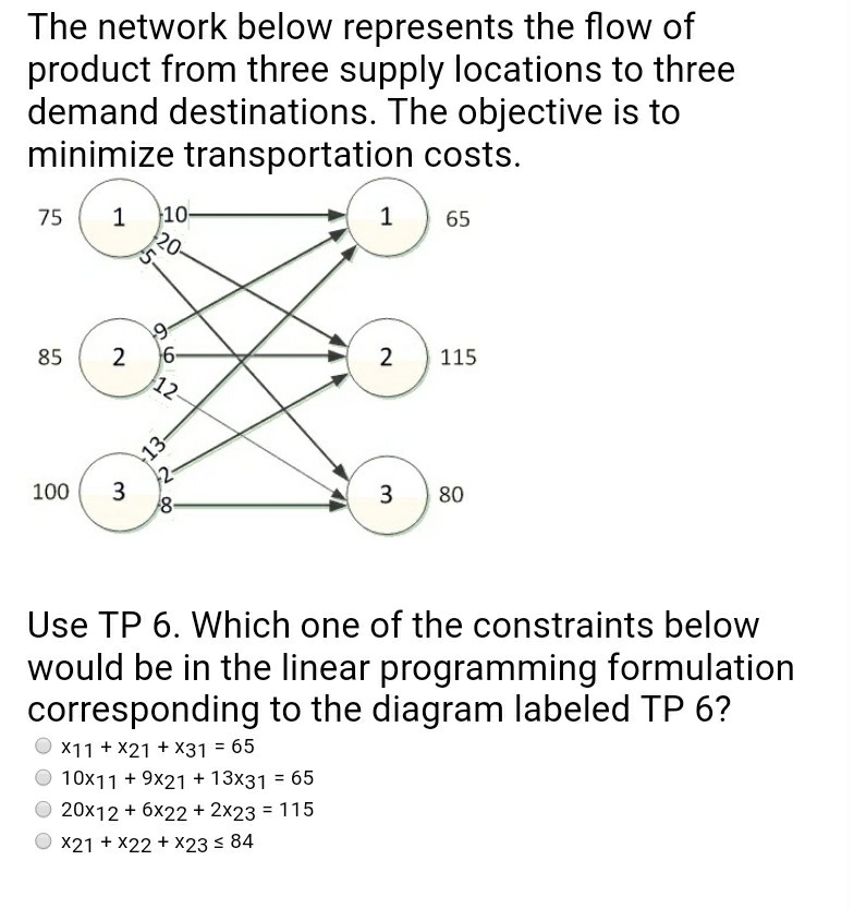 Solved The network below represents the flow of product from | Chegg.com