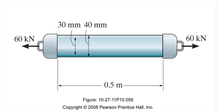 Solved The A-36 steel pipe is subjected to axial loading of | Chegg.com