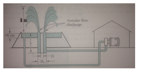 Decorative water fountains consist of a water | Chegg.com