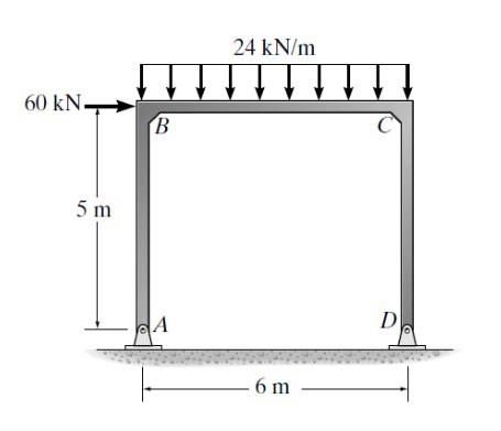 Draw the BMD, SFD and NFD for the shown frame using | Chegg.com