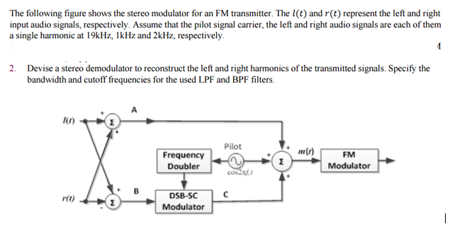 Solved The following figure shows the stereo modulator for | Chegg.com