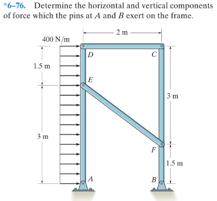 Solved Determine the horizontal and vertical components of | Chegg.com