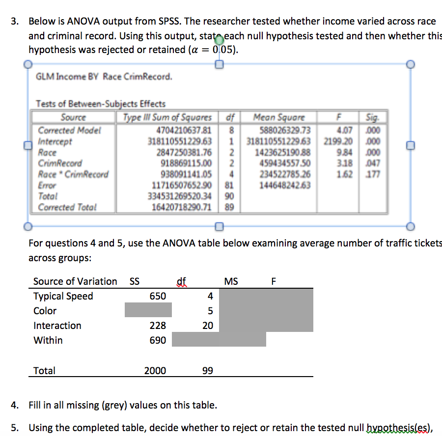 Solved Below is ANOVA output from SPSS. The researcher | Chegg.com