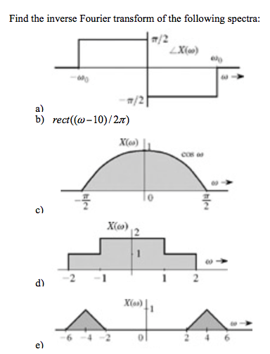 Solved Find The Inverse Fourier Transform Of The Following