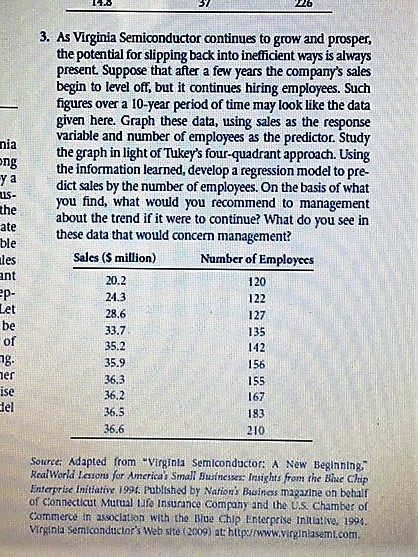Virginia Semiconductor is a leading manufacturer of | Chegg.com