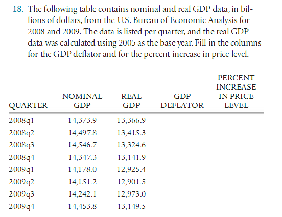 Solved The following table contains nominal and real GDP | Chegg.com