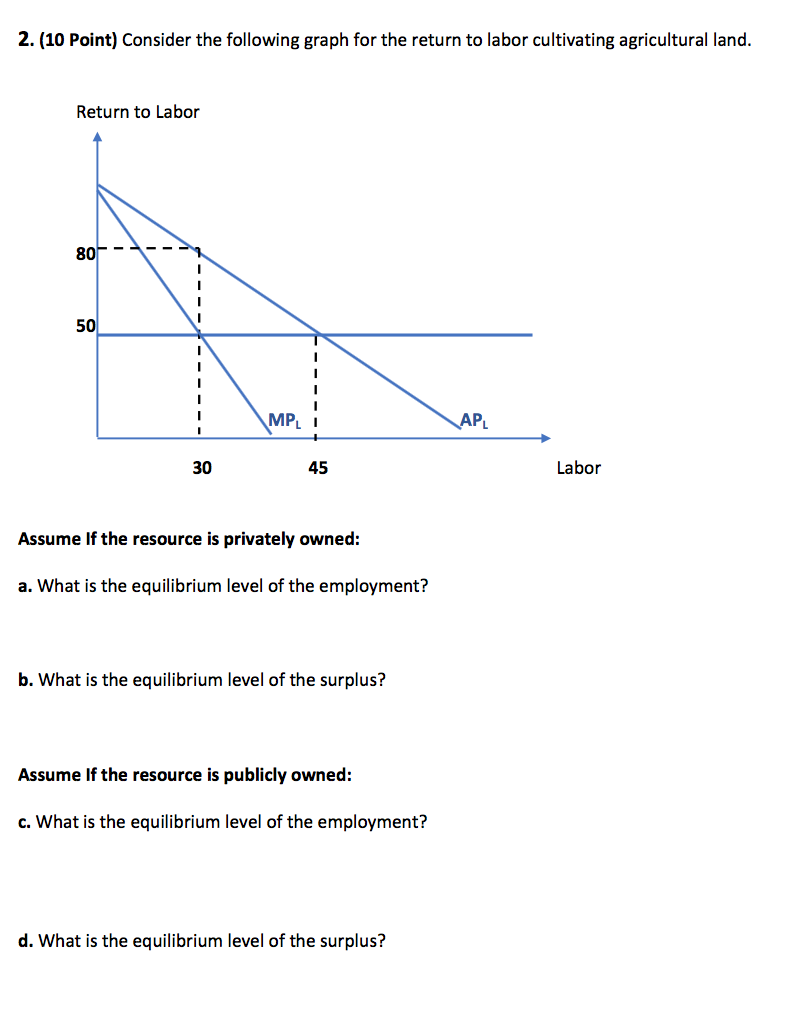 Solved 2. (10 Point) Consider the following graph for the | Chegg.com