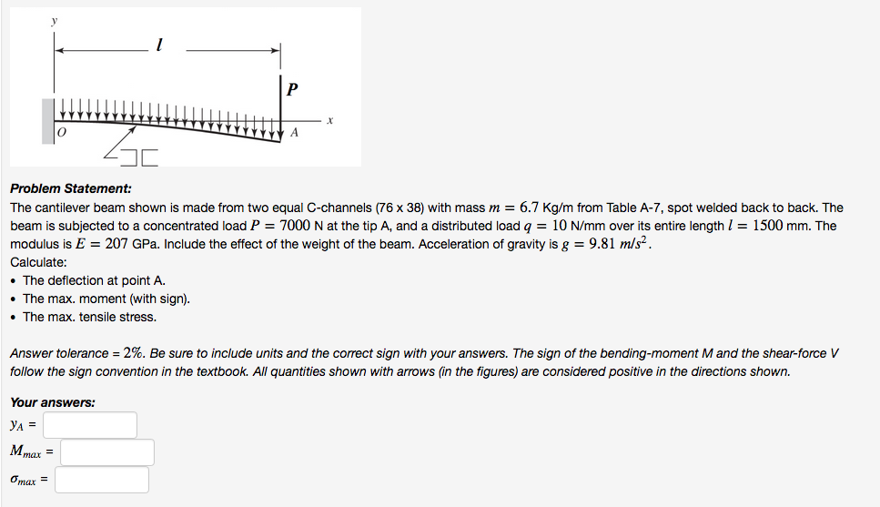 Solved Problem Statement: The cantilever beam shown is made | Chegg.com