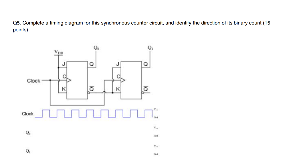Solved Q5. Complete a timing diagram for this synchronous | Chegg.com
