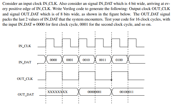 Solved Consider an input clock IN CLK. Also consider an | Chegg.com