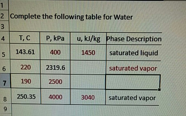 Solved Complete the table for water Show work if | Chegg.com