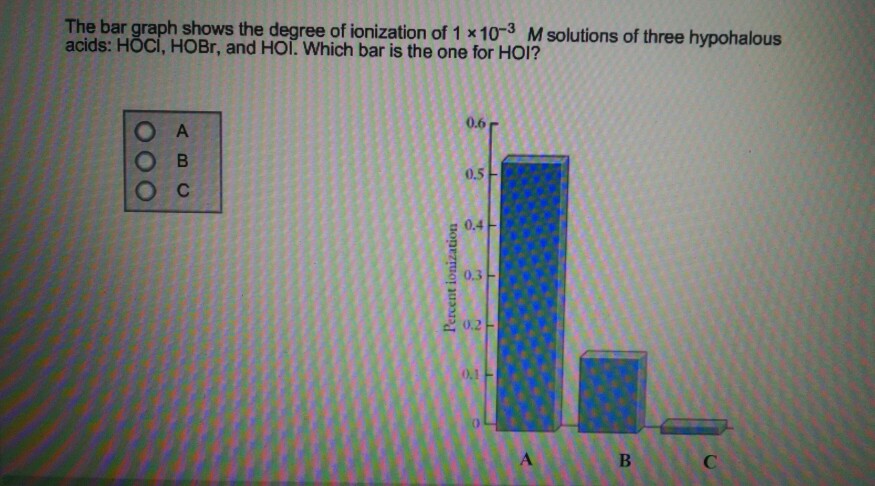 Solved The bar graph shows the degree of ionization of 1 x | Chegg.com