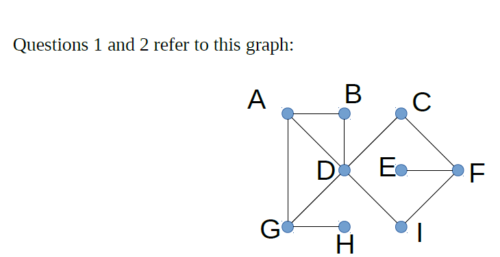 Solved 1 – Using alphabetical ordering with vertex B as | Chegg.com