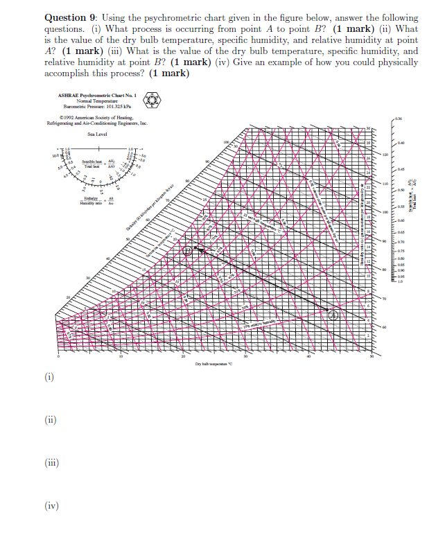 Solved Question 9: Using the psychrometric chart given in | Chegg.com