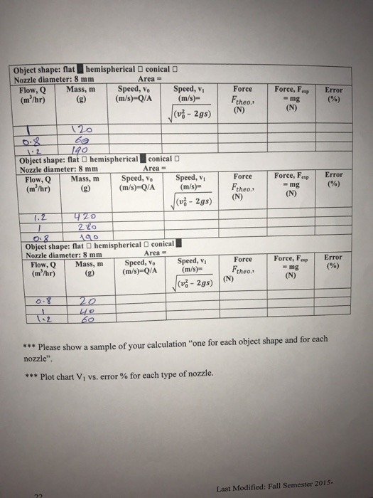 Solved Experiment 5: Impact of a Jet 5.1 Aim: To measure the | Chegg.com
