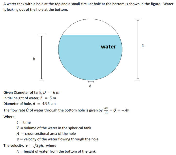 A water tank with a hole at the top and a small | Chegg.com