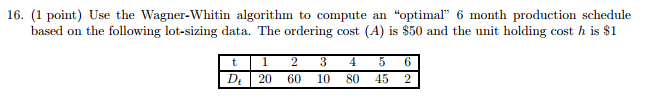 Solved 16. (1 point) Use the Wagner-Whitin algorithm to | Chegg.com