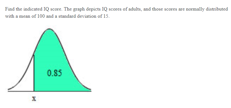 Solved Find the indicated IQ score. The graph depicts IQ | Chegg.com