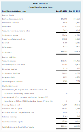 Solved Forecast Amazon's 2016 balance sheet using the | Chegg.com