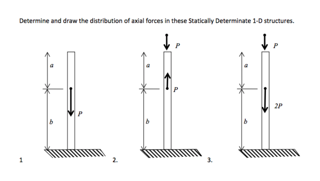 Solved Determine and draw the distribution of axial forces | Chegg.com