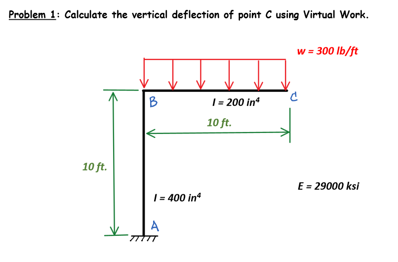 Calculate the vertical deflection of point C using | Chegg.com
