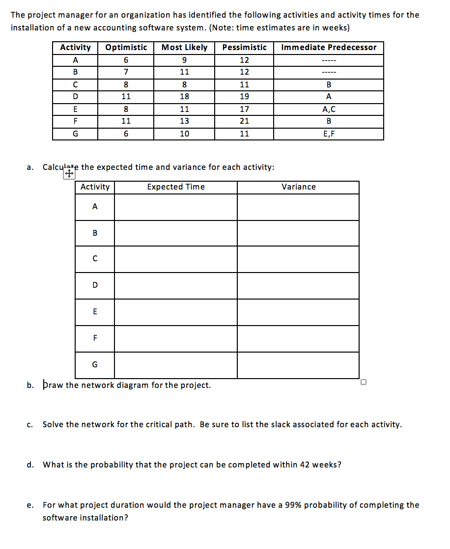 Solved The project manager for an organization has | Chegg.com