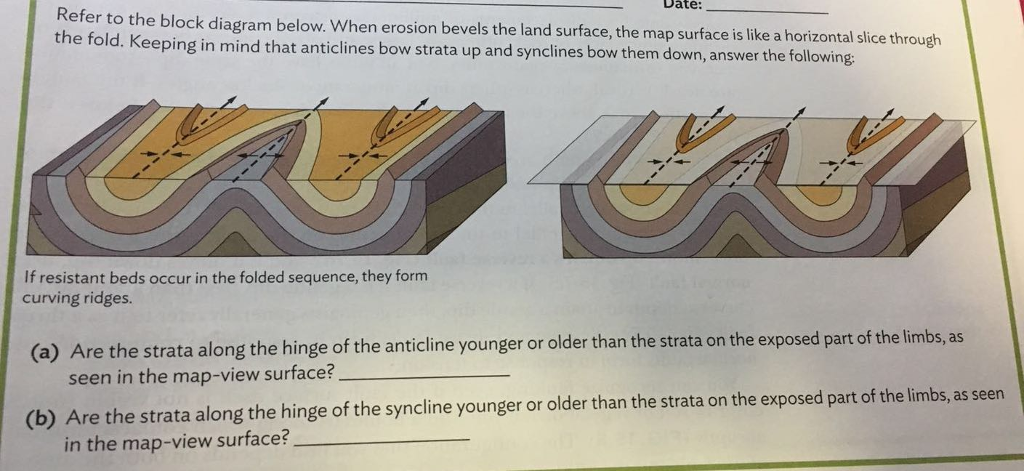 Solved Date: Refer to the block diagram below. Whe the fold. | Chegg.com