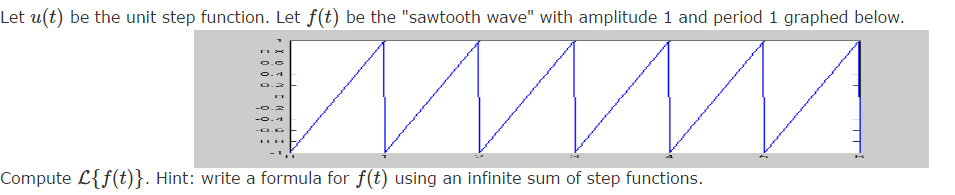 Solved Let u(t) be the unit step function. Let f(t) be the | Chegg.com
