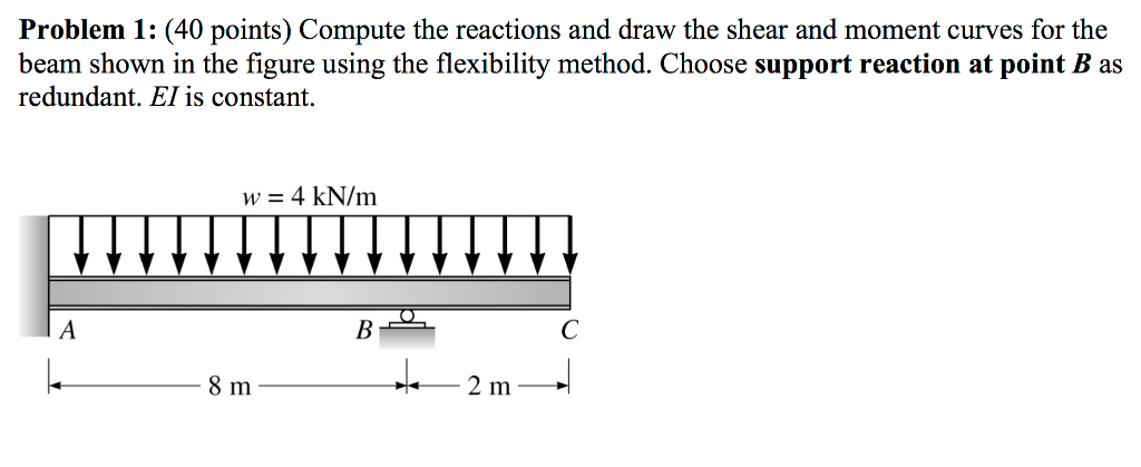 Solved Problem 1: (40 points) Compute the reactions and draw | Chegg.com