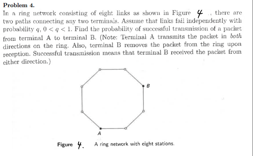 Solved Problem 4 In a ring network consisting of eight links | Chegg.com