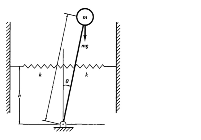 Solved Please , show steps. Inverted pendulum: An inverted | Chegg.com