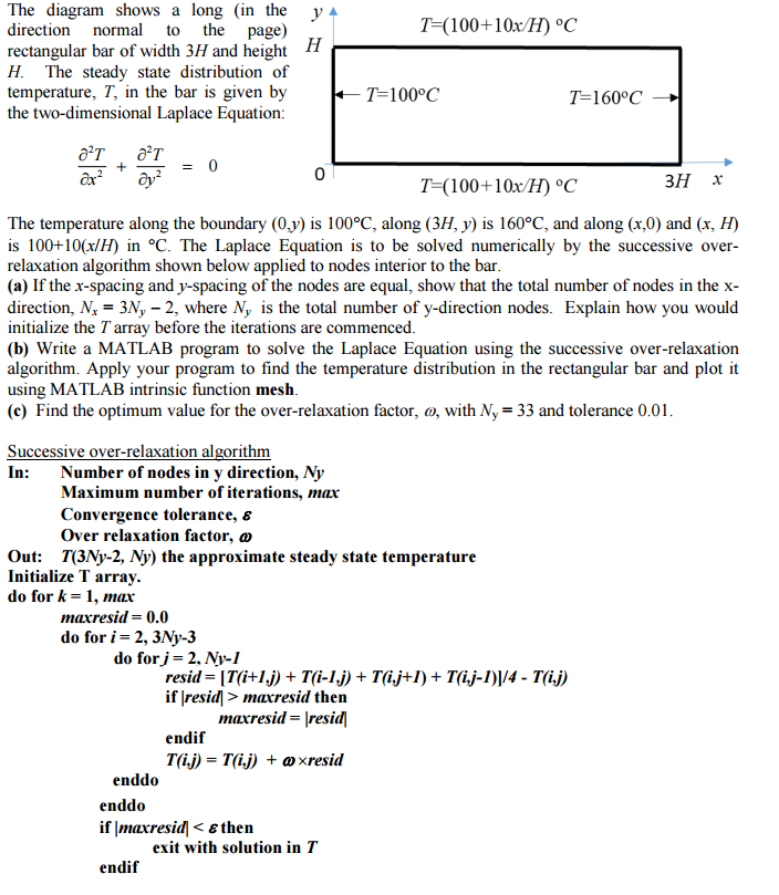 The diagram shows a long (in the direction normal to | Chegg.com
