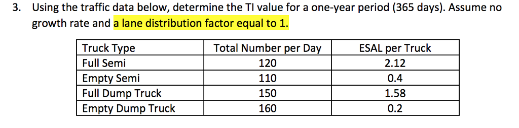 Solved Using the traffic data below, determine the TI value | Chegg.com