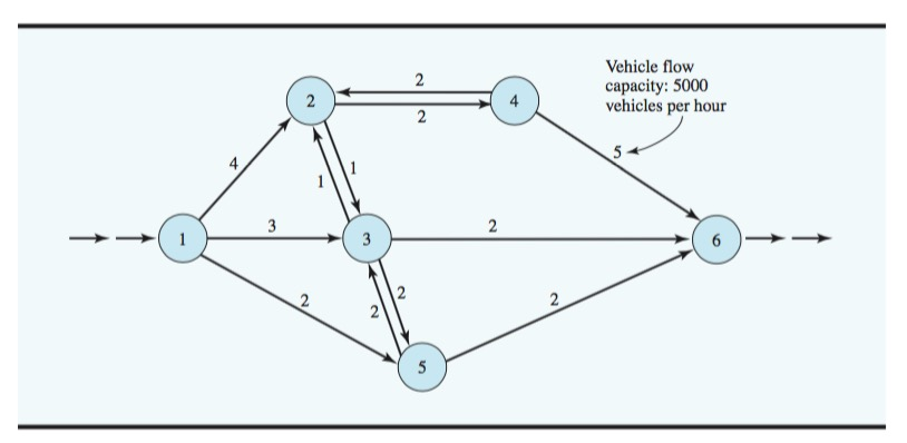 Solved PLEASE PROVIDE ANSWER USING THE NETWORK MAX FLOW | Chegg.com