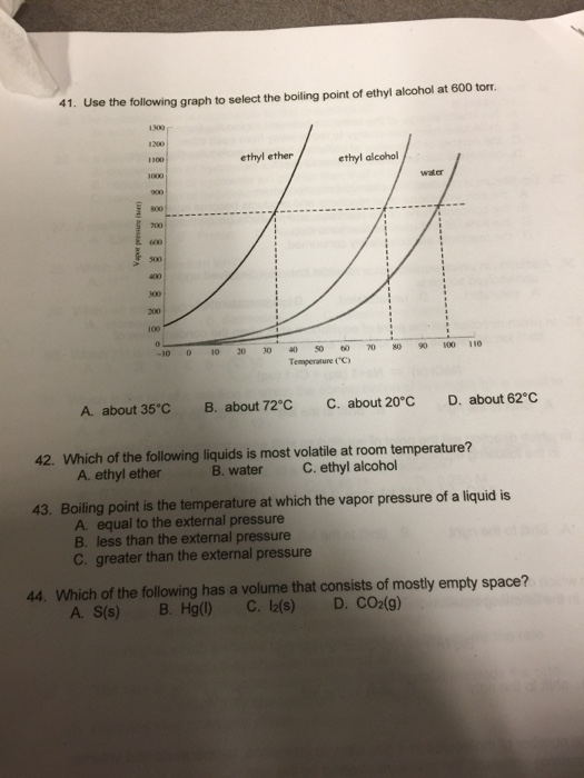 Solved Use the following graph to select the boiling point | Chegg.com