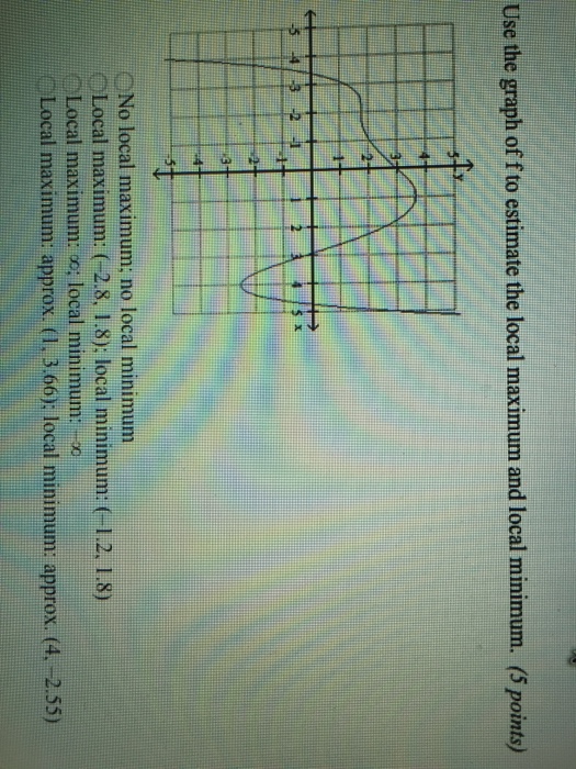Solved Use the graph of f to estimate the local maximum and | Chegg.com